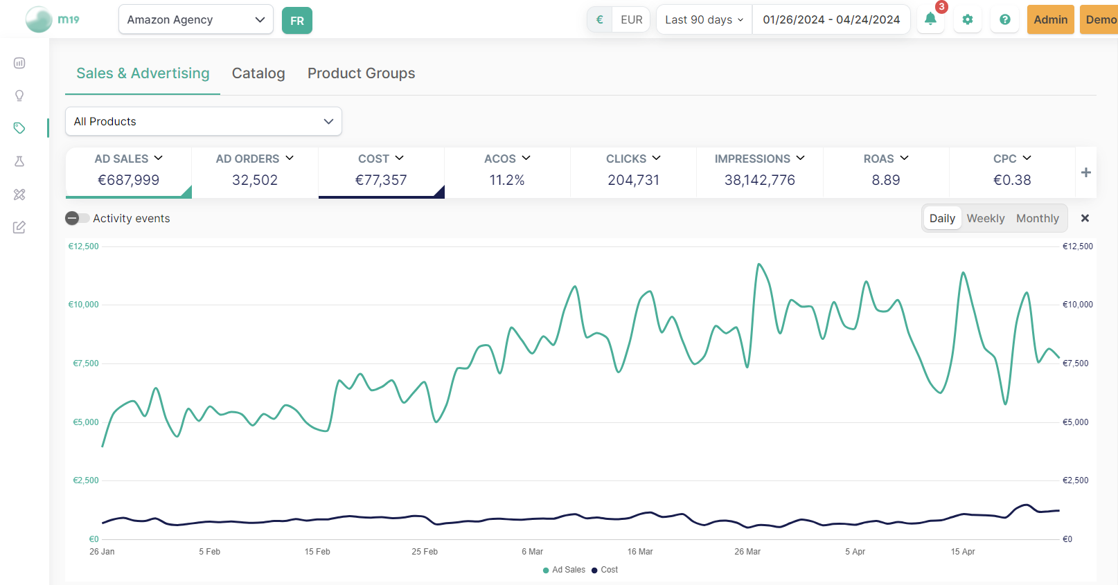 Key Metrics for Assessing Advertising Performance for Agencies