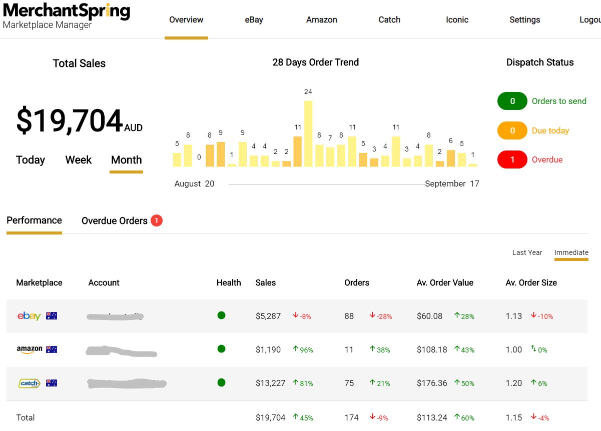 Short-term sales tactics for ebay, amazon, and catch. - MerchantSpring