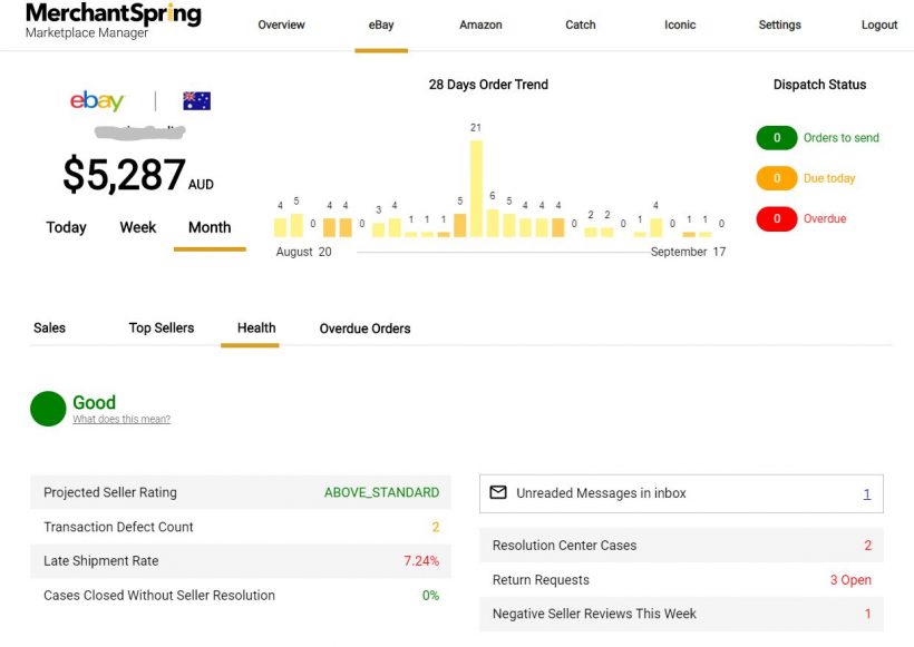 Short-term sales tactics for ebay, amazon, and catch. - MerchantSpring