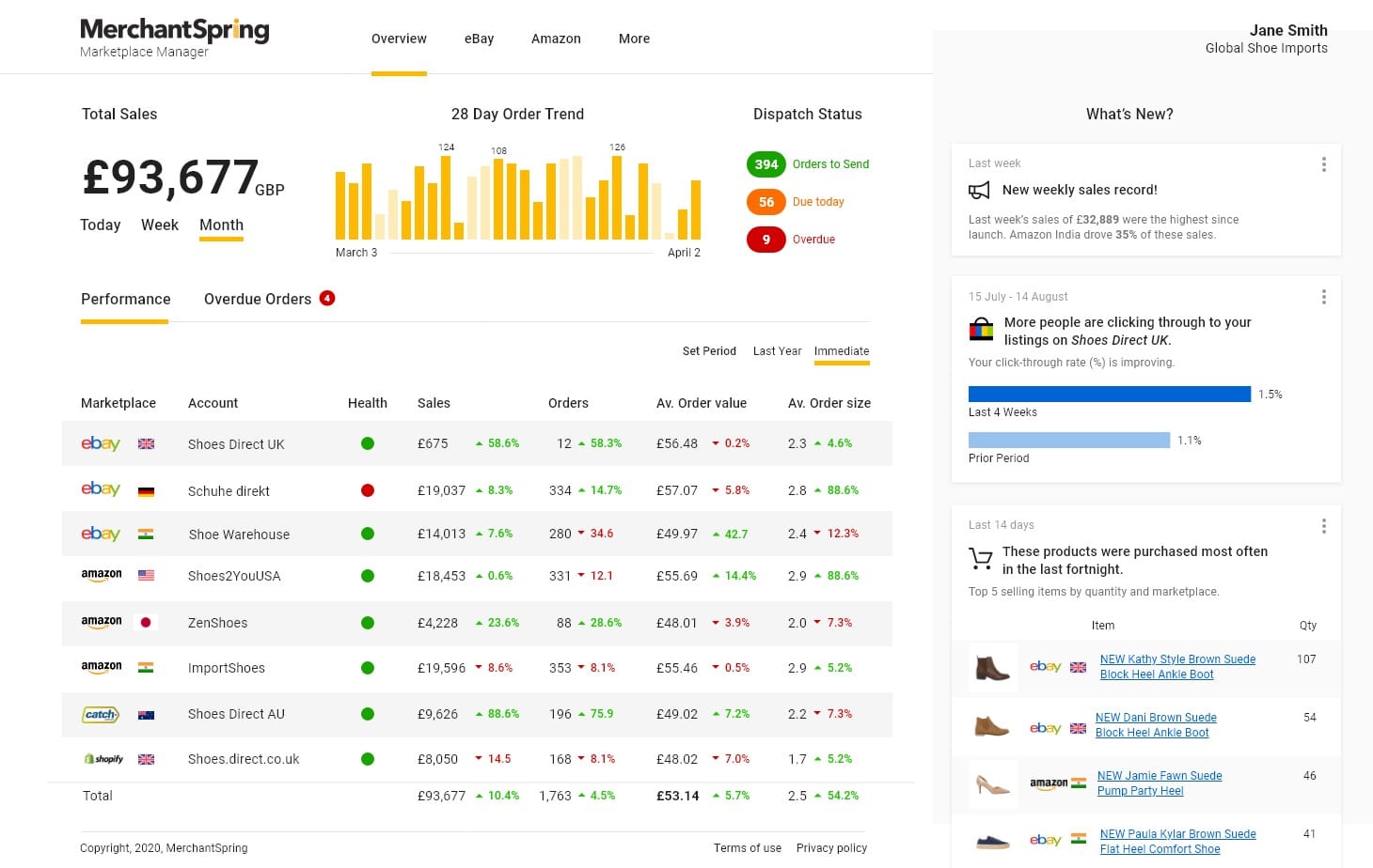 MerchantSpring Press Release - January 2020 | MerchantSpring
