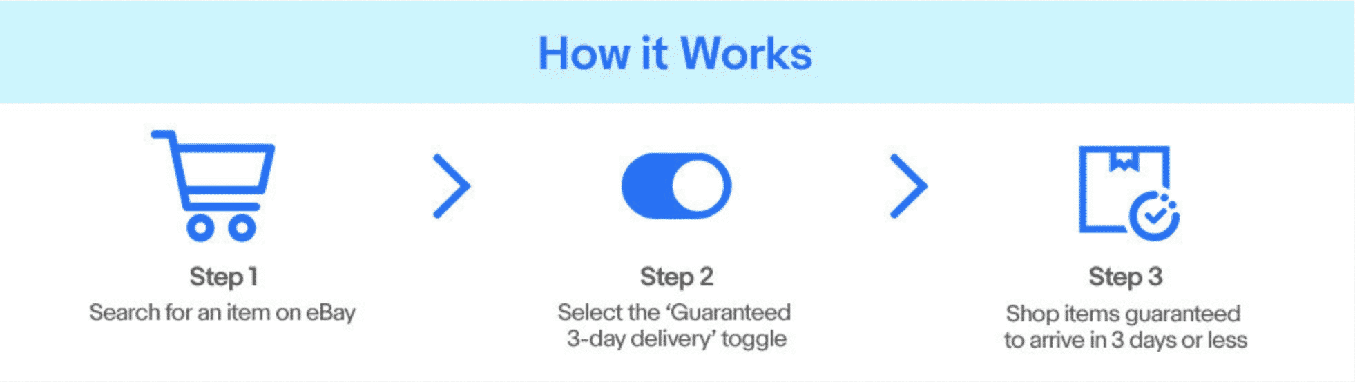 How To Sell On eBay: Step By Step Guide For Beginners - MerchantSpring